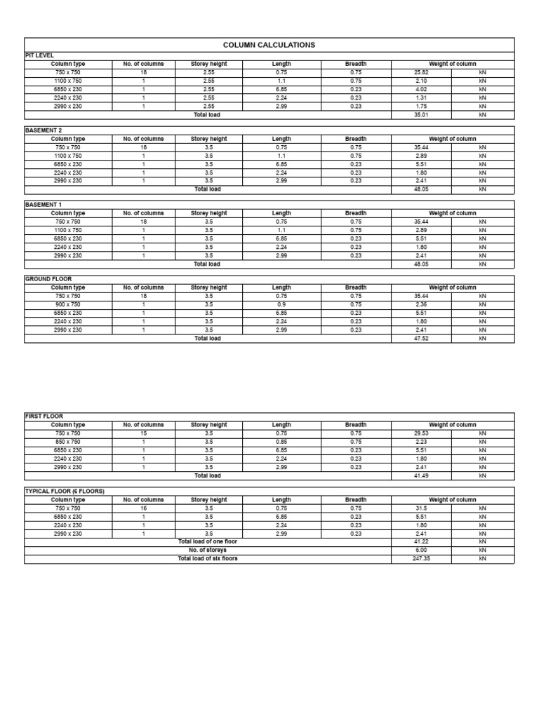 Column Calculations | PDF | Building Engineering | Real Estate