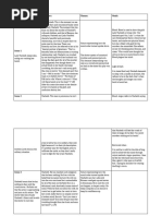 Macbeth Act 4, Scene 3 Analysis | PDF