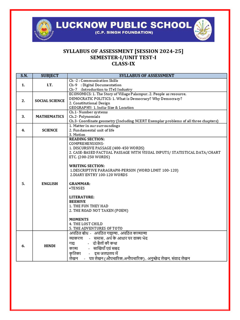 Class - IX - Syllabus of Assessment - Semester-I - 2024-25 | PDF