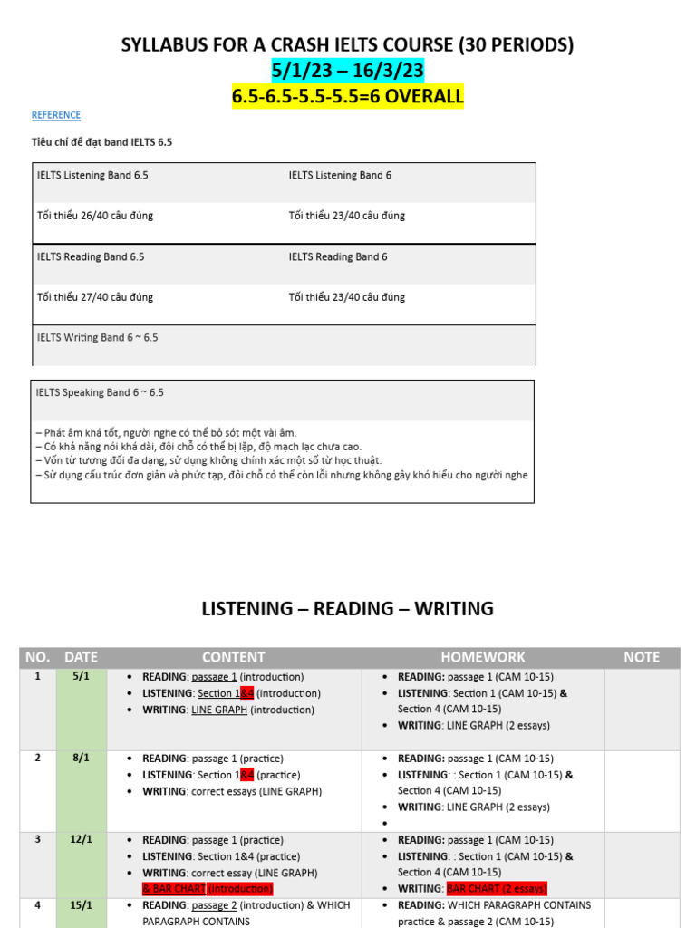 SYLLABUS (20p) 6-6.5-IELTS Tutor | PDF | Visualization (Graphics ...