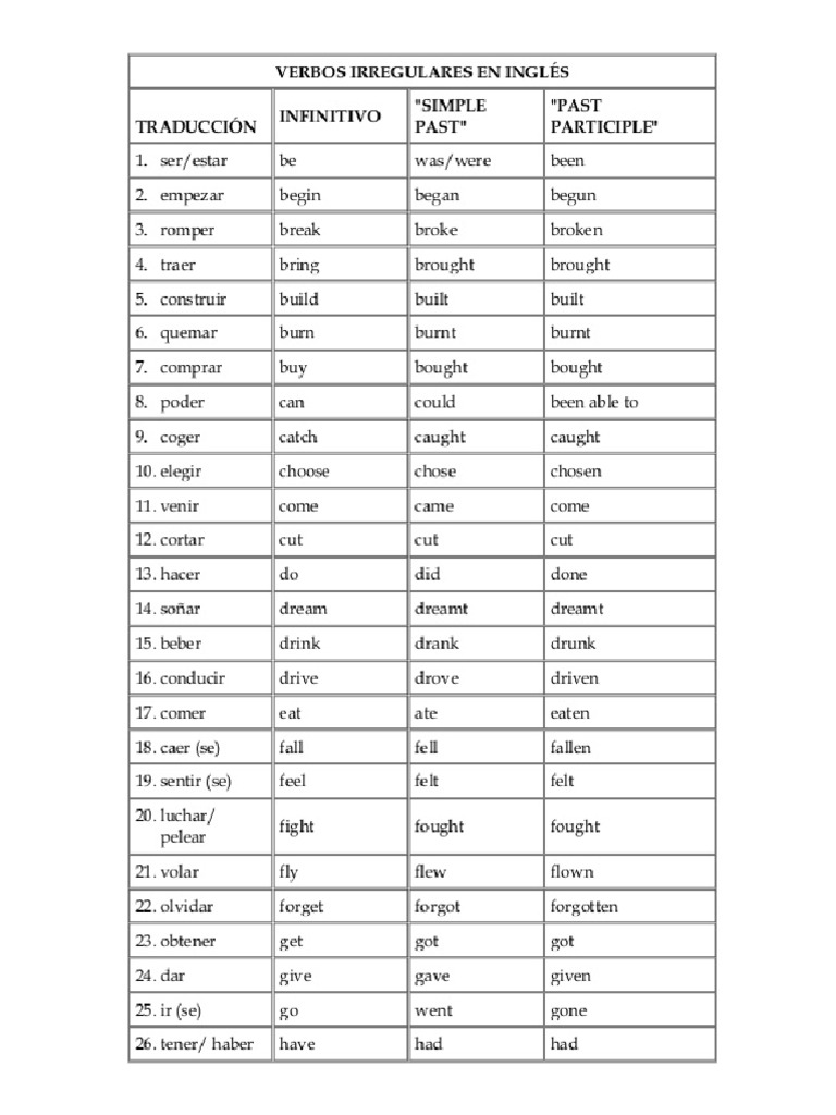 Verbos Regulares E Irregulares Ingles Pdf