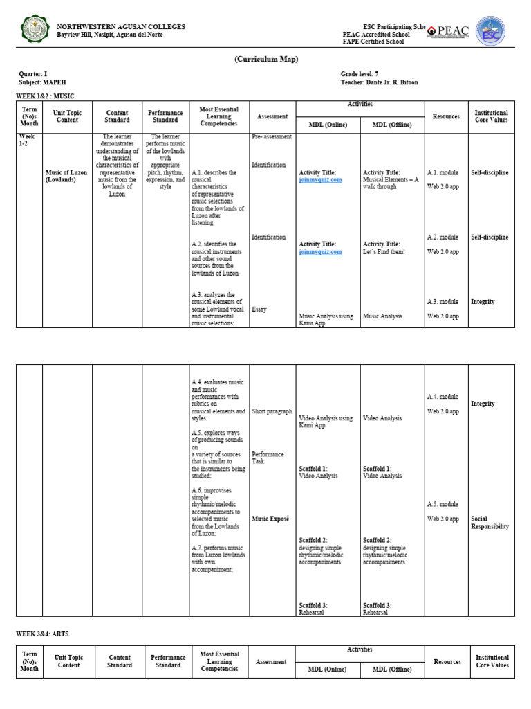 Mapeh Cmap1 | PDF | Learning | Behavior Modification