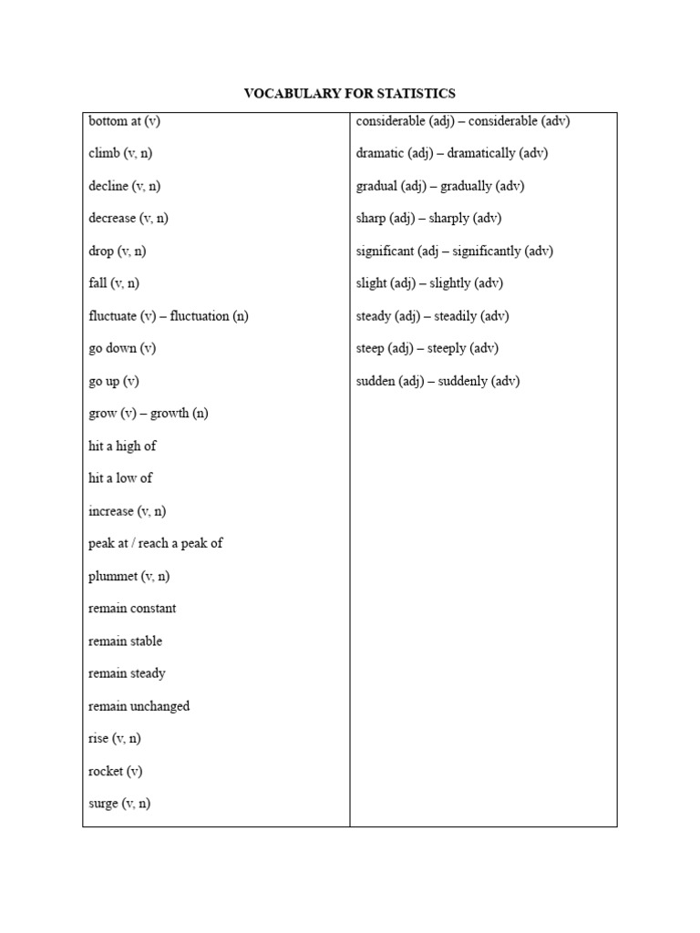 Writing Lesson 2 | PDF | Grammar | Syntax