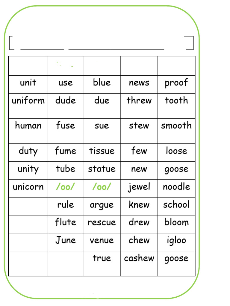 Spelling Pattern Long Vowel-U U U - e Ue Ew Oo | PDF