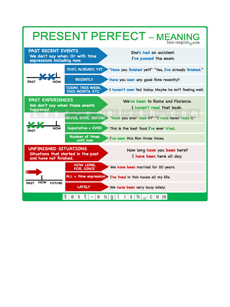 Present Perfect Vs Past Simple | PDF