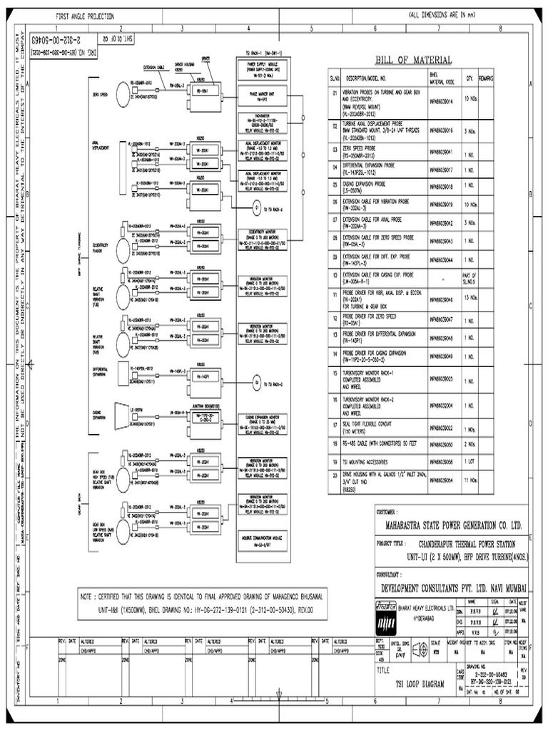 Magenco Chanderapur Tsi Loop r00 | PDF