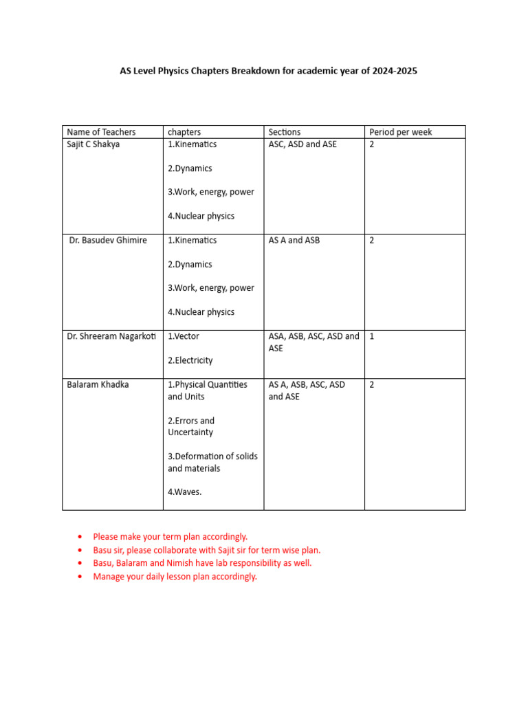 A Level Physics Chapters Breakdown For Academic Year of 2024-2025 | PDF