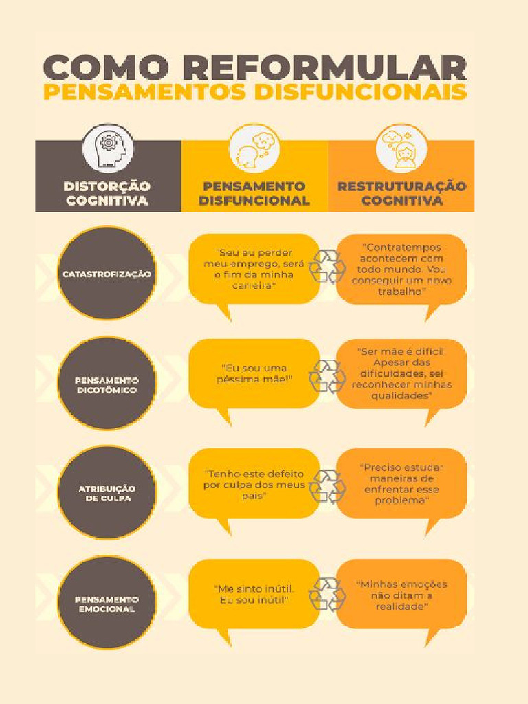 Como Reformular Pensamentos Disfuncionais | PDF