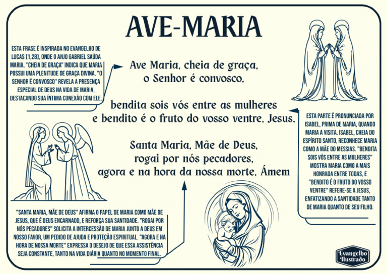 Ave Maria Explicado | PDF