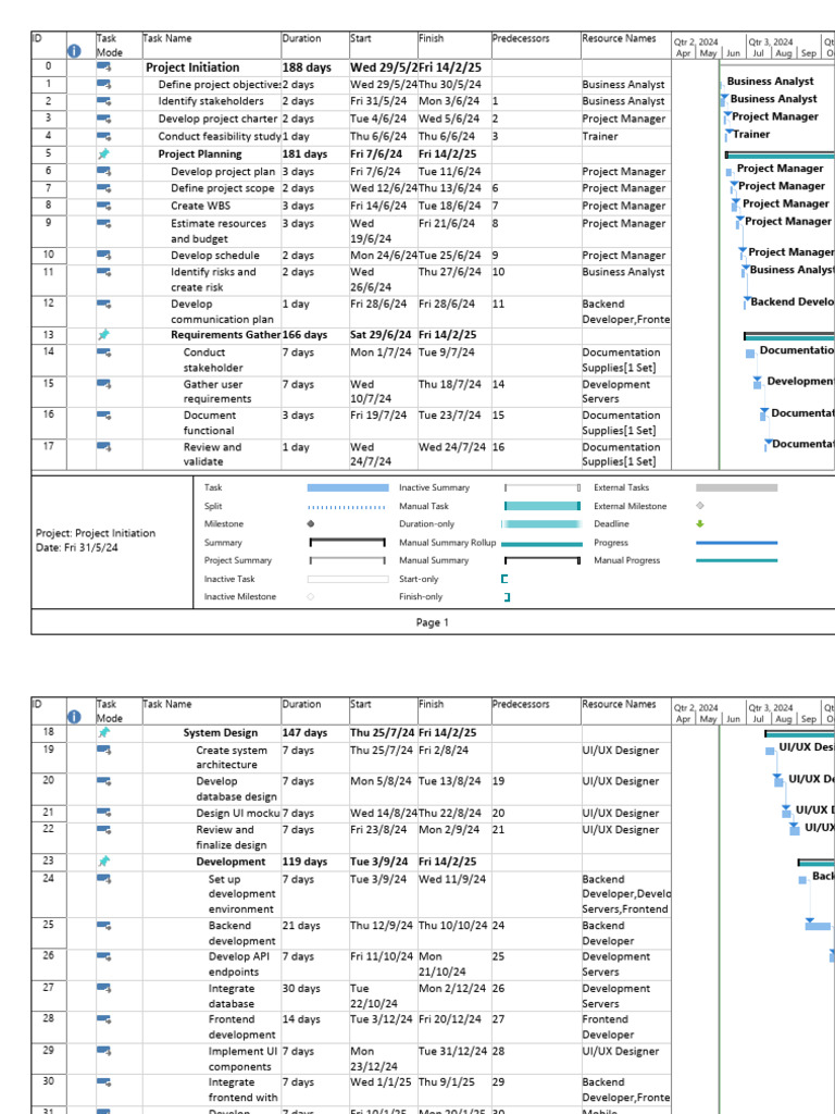Project1 2 | Download Free PDF | Information Technology Management | Software Engineering