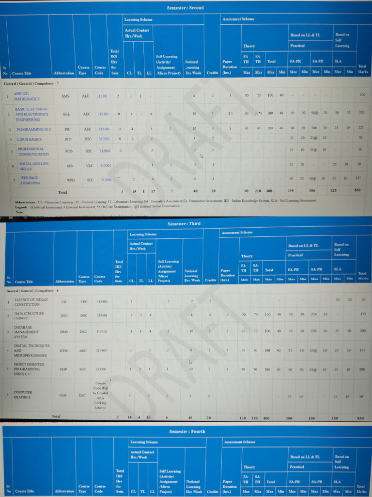 MSBTE K Scheme All Semister | PDF | Computing | Software