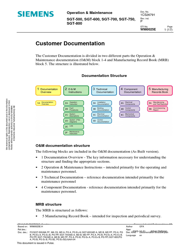 Customer Documentation: Operation & Maintenance SGT-500, SGT-600, SGT ...