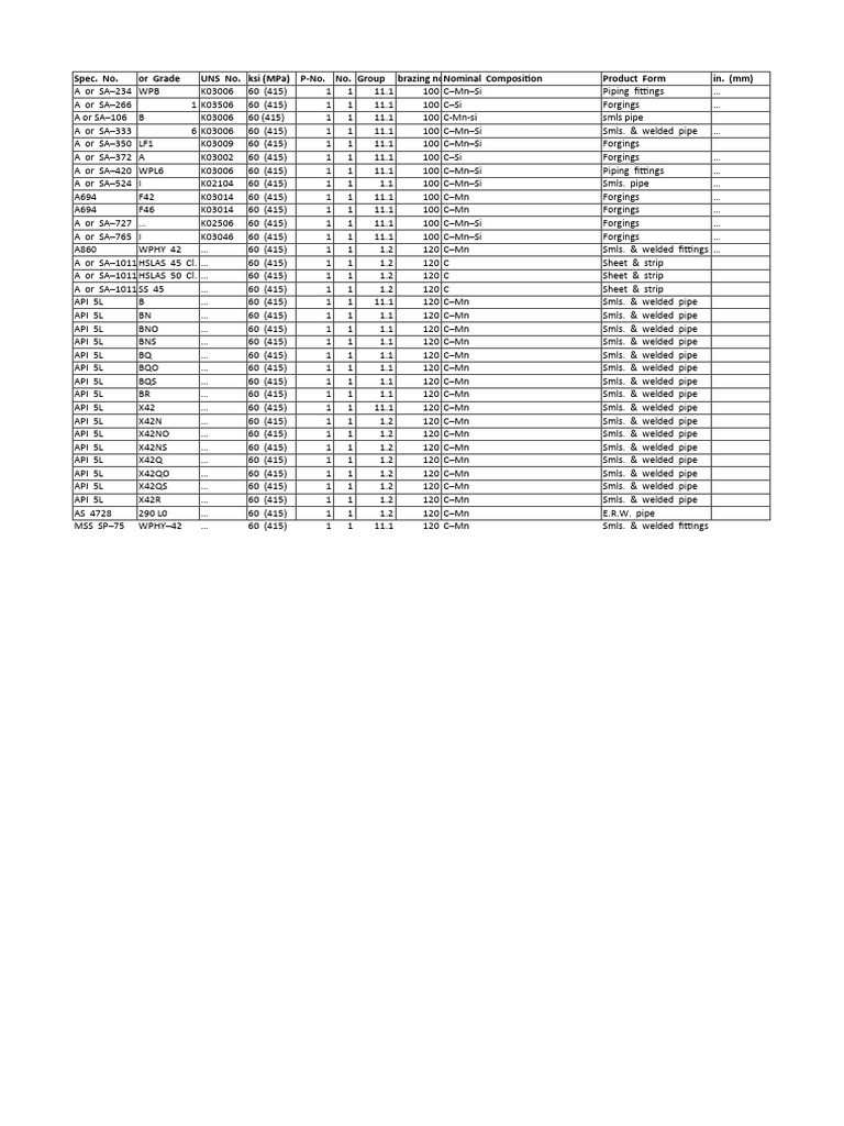 Steel Grades and Specifications Guide | PDF | Pipe (Fluid Conveyance ...