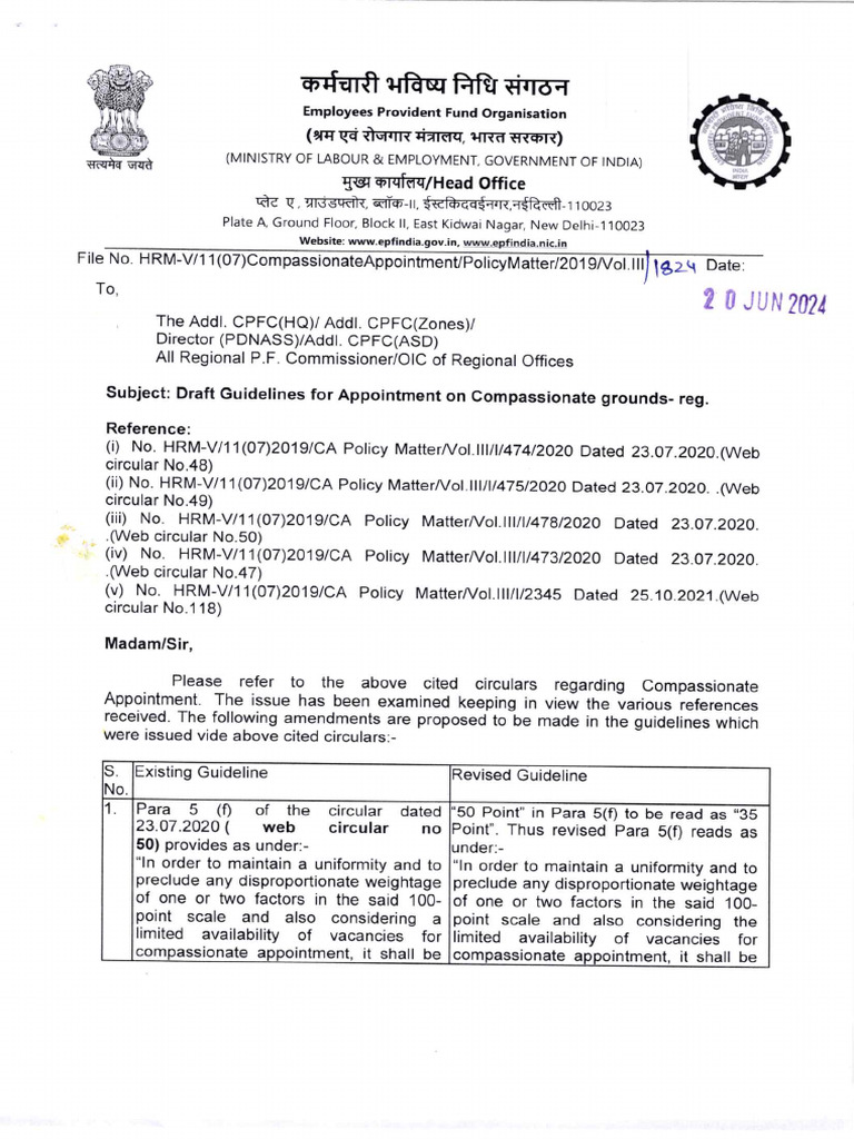 Circular HRM CG 20062024 | PDF