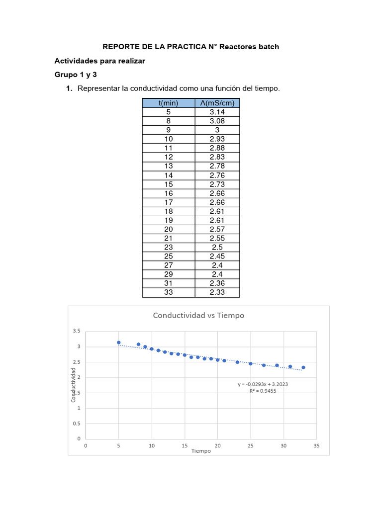 Análisis de Reactores Batch | PDF
