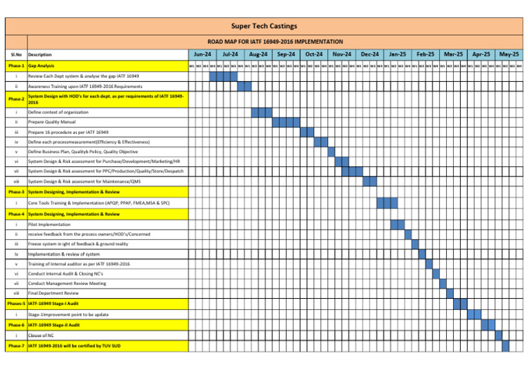 Road Map For IATF 16949 Implementation | PDF | Technology & Engineering