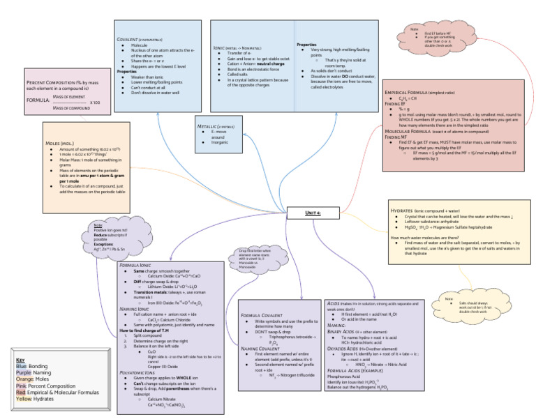 Chemistry HNS Unit 4 - Bonding | PDF | Chemical Compounds | Ionic Bonding