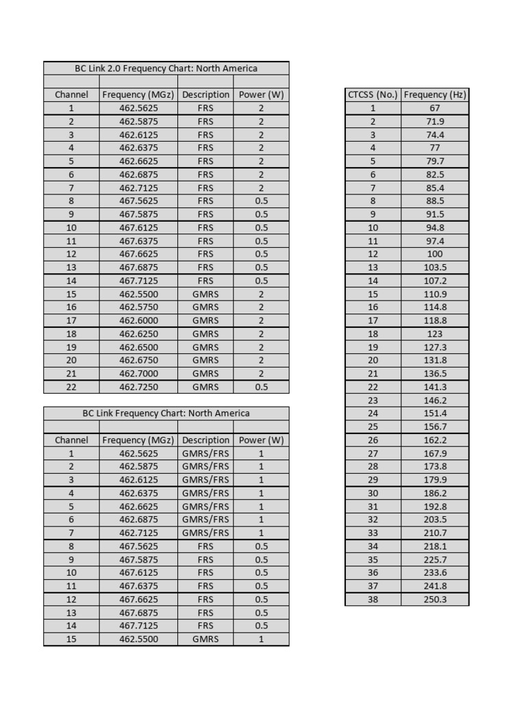 BCA Link 1 and 2 Frequencies NA - BMG | PDF | Telecommunications Engineering | Broadcasting