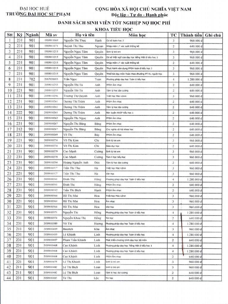 VT Khoa GDTH 0001 1-2 | PDF