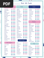 OAS Food Allergy and Cross-Reactivity Chart | PDF