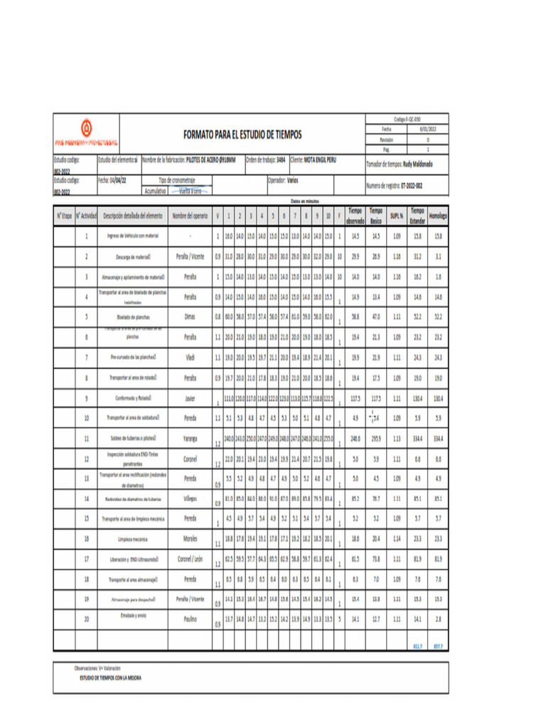Formato Estudio De Tiempos Mlm Pdf