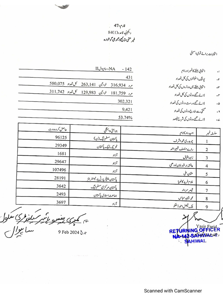 Na 142 | PDF