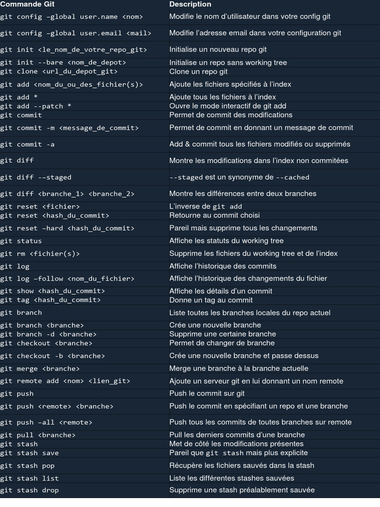 Git CMD | PDF | Informatique | Logiciel