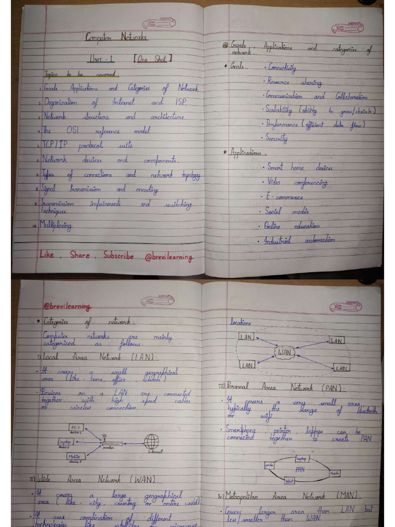 Computer Network Unit-1 Brevilearning Compressed | PDF