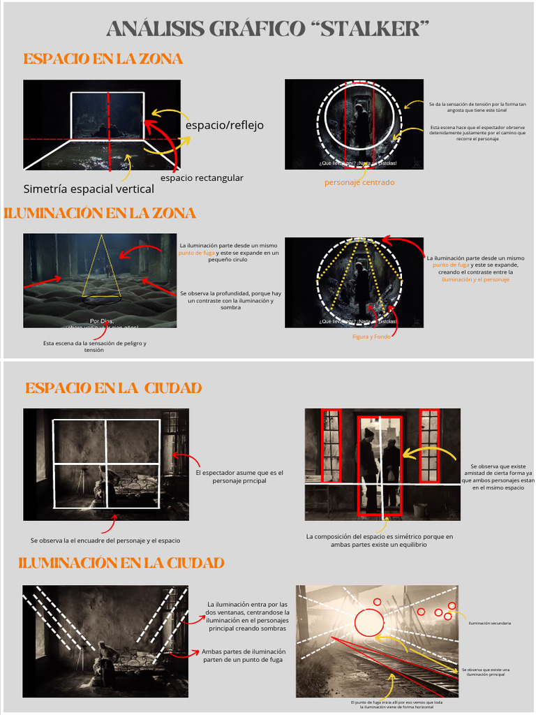 Análisis Gráfico "Stalker" | PDF