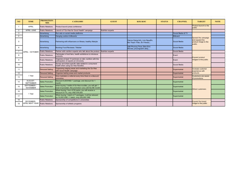 Go-Hea Plan - Promotion Mix | PDF | Advertising | Supermarket