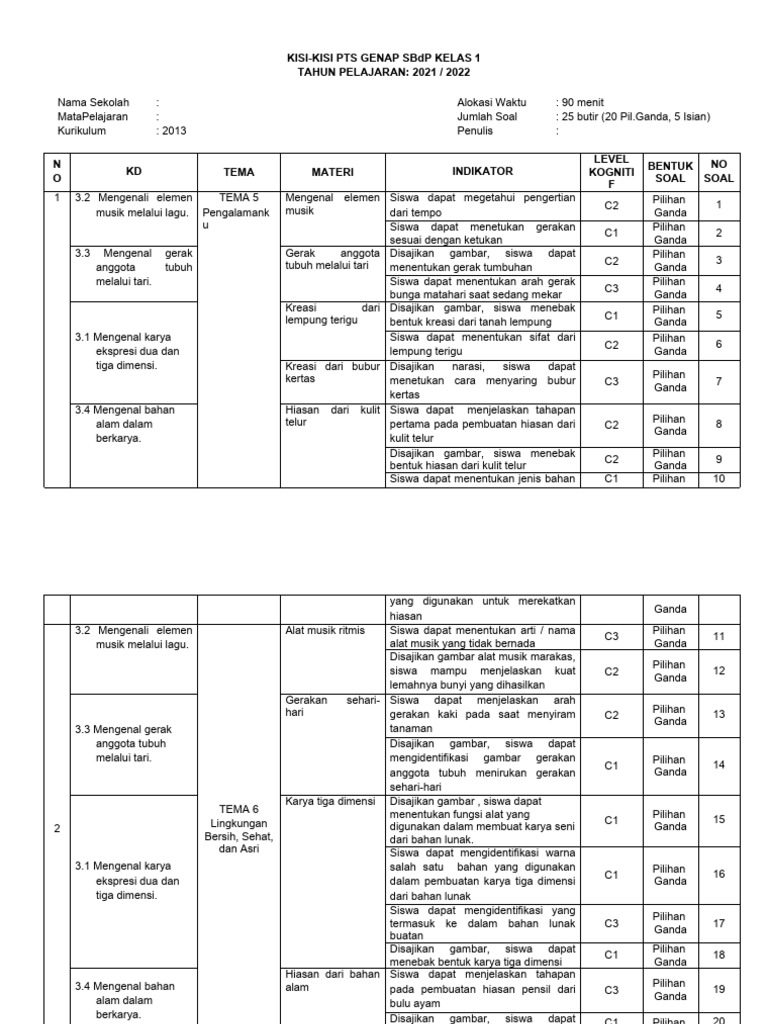 Kisi-Kisi PTS SBdP Kelas 1 2021/2022 | PDF
