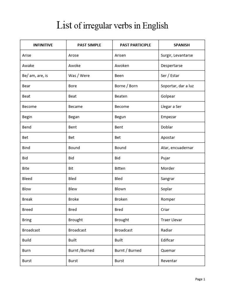 Irregular Verbs in English | PDF | Lexicology | Linguistics