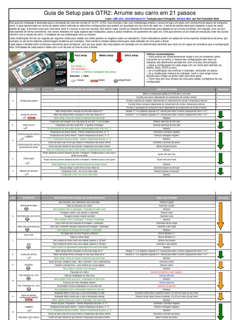 Gtr2 Guide Setup Lms 0.62b Multilanguage - Pt.amax | PDF | Pneu