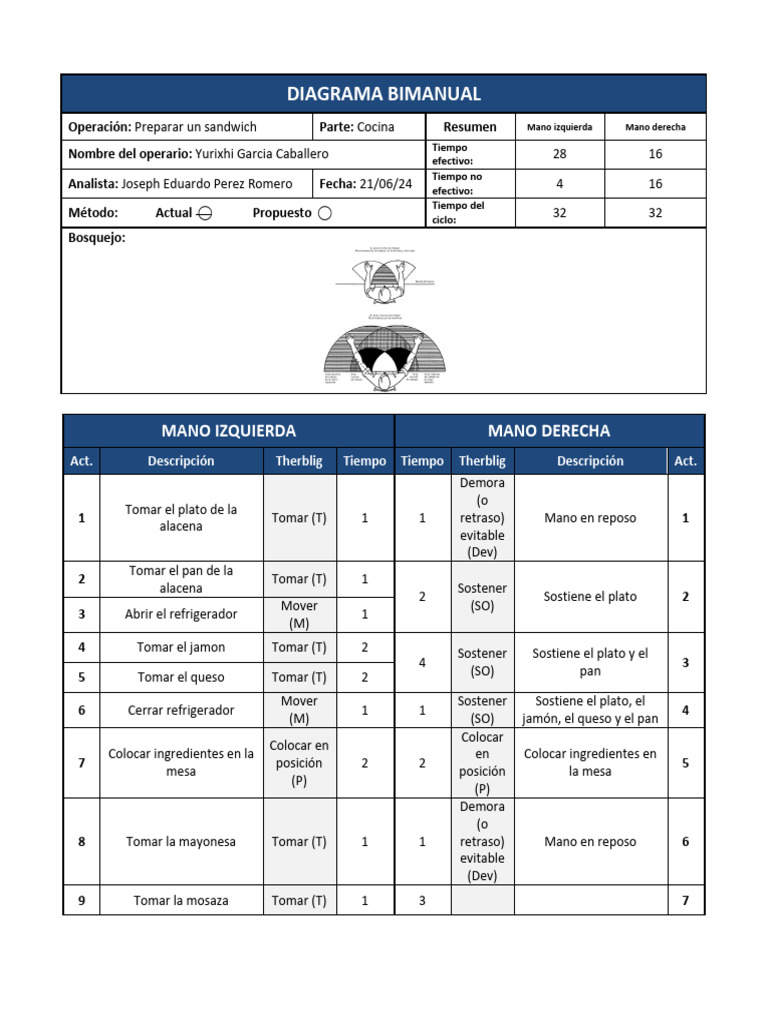 Diagrama Bimanual Diseño | PDF | Alimentos | Cocina
