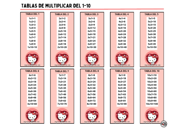 Tablas de Multiplicar 1 10 Hello Kitty | PDF