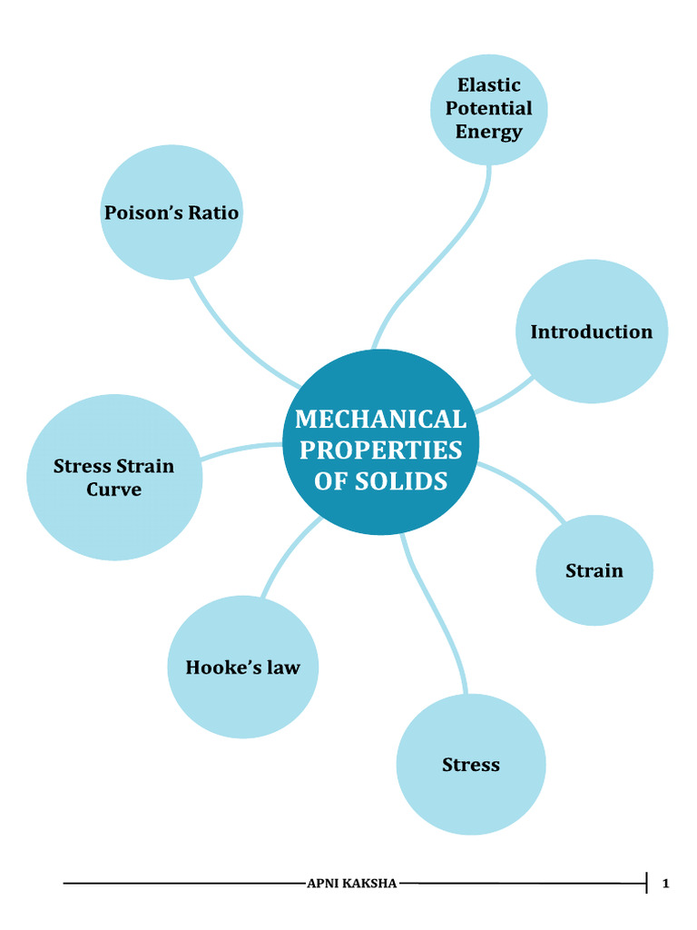 Mechanical Properties of Solids | PDF | Deformation (Engineering) | Elasticity (Physics)