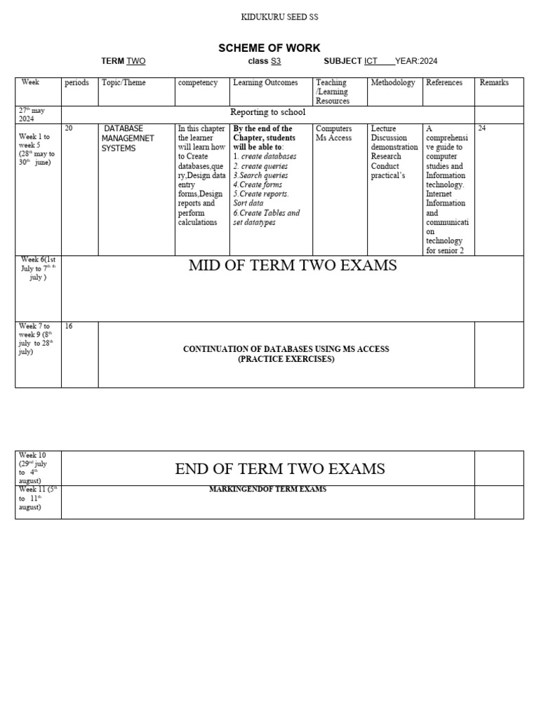 S3 ICT Scheme of Work Term 2 2024 | PDF | Educational Technology ...