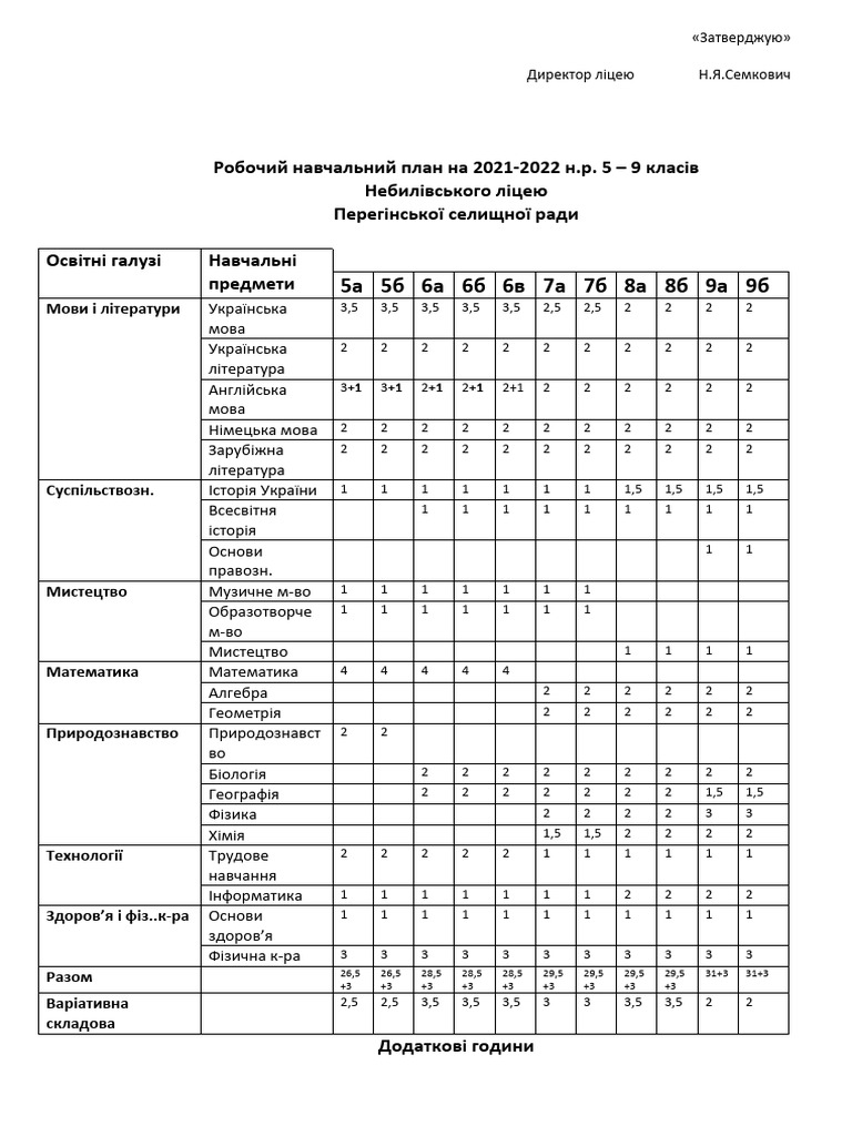 Rob - Navch.plan 5-9kl 21-22n.r. 2 | PDF