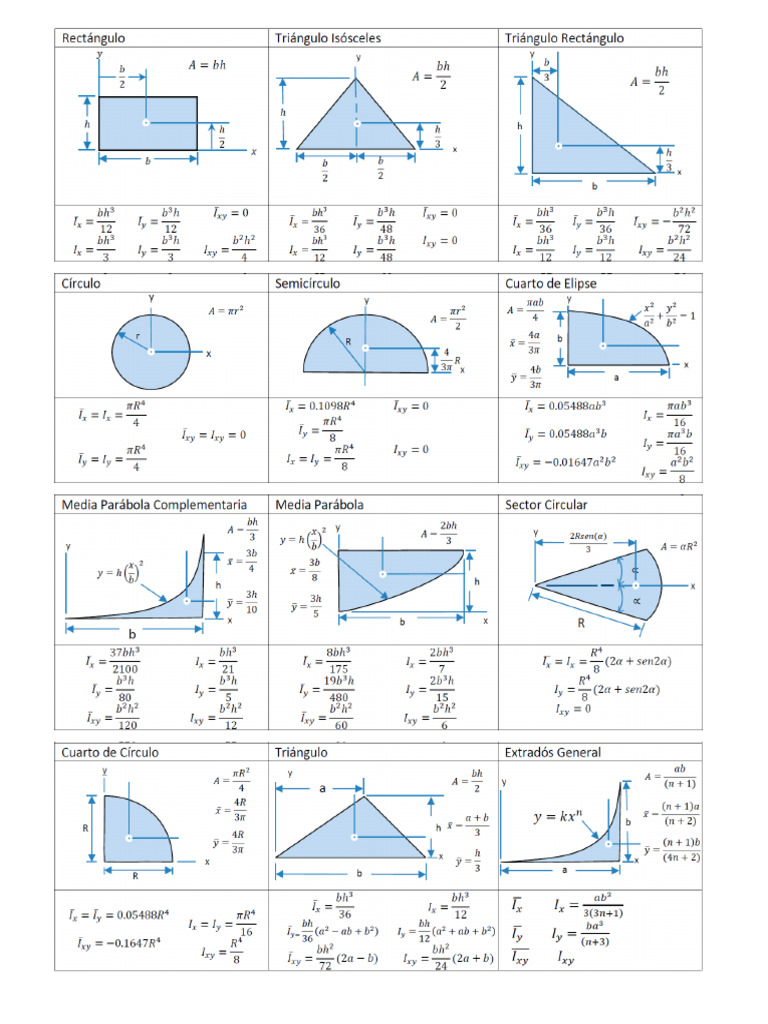 Centro de Masa Fórmulas | PDF