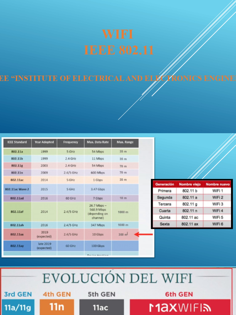 Wifi 5to Redes | PDF