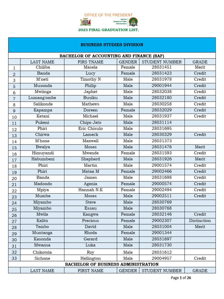 2023 Final Graduation List 1 | PDF