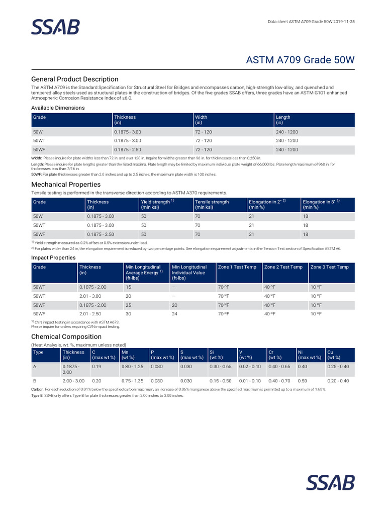 Data Sheet ASTM A709 Grade 50W 2019-11-25 | PDF | Strength Of Materials ...