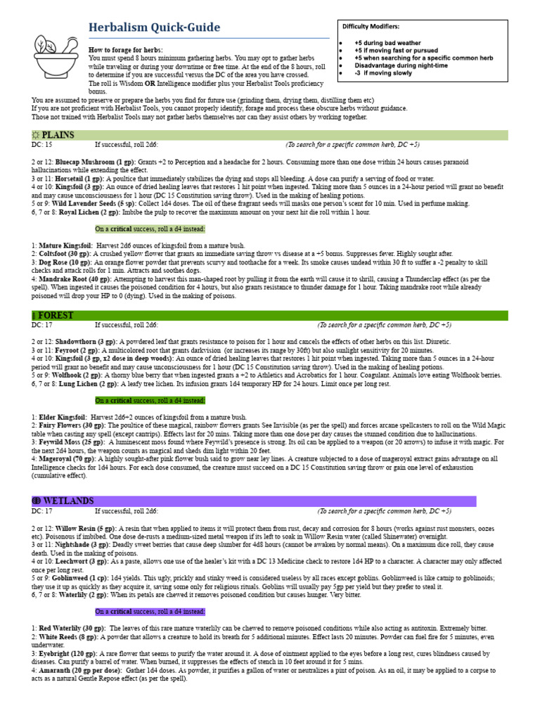 Herbalism Guide DND Final | PDF | Wellness | Science & Mathematics
