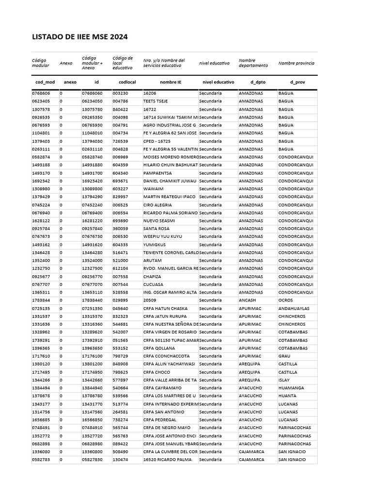 Listado IIEE MSE - KIT MSE - 17.04.2024 | PDF