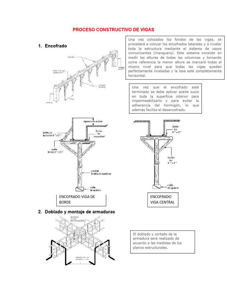 Proceso Constructivo de Vigas | PDF | Hormigón | Materiales