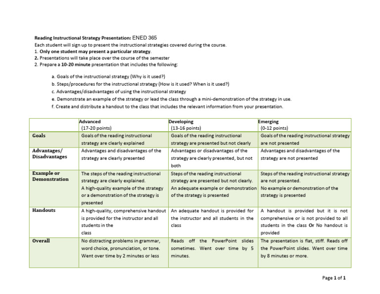 Strategy Demo Rubric ENED365 | PDF | Cognitive Science | Human Communication