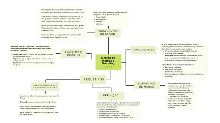 Gestão de Marcas e Branding Mapa Mental 3 | Download grátis PDF | Marca ...