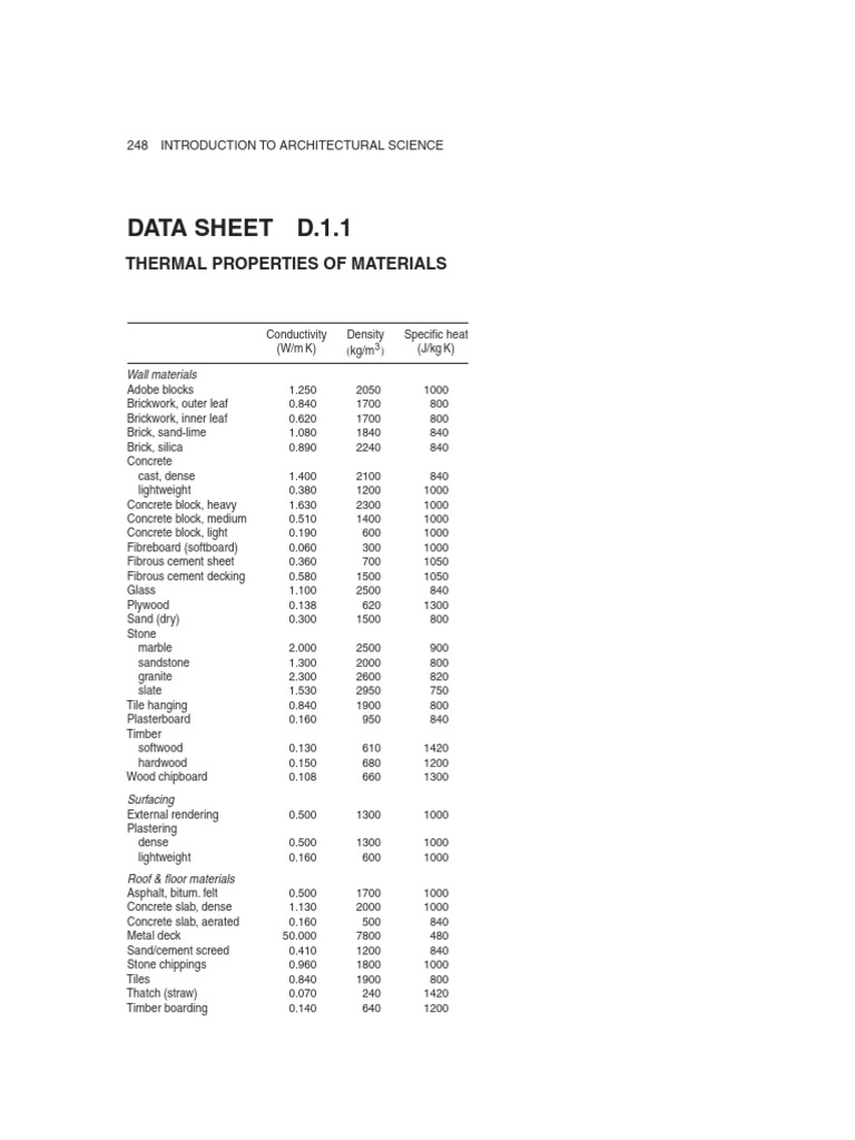 u-value | PDF | Concrete | Roof