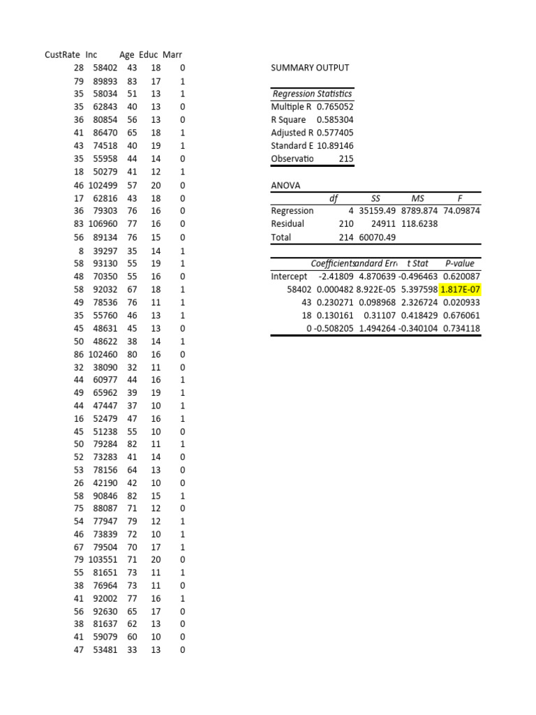 Customers Ratings_Activity I | PDF | Errors And Residuals | Multivariate Statistics