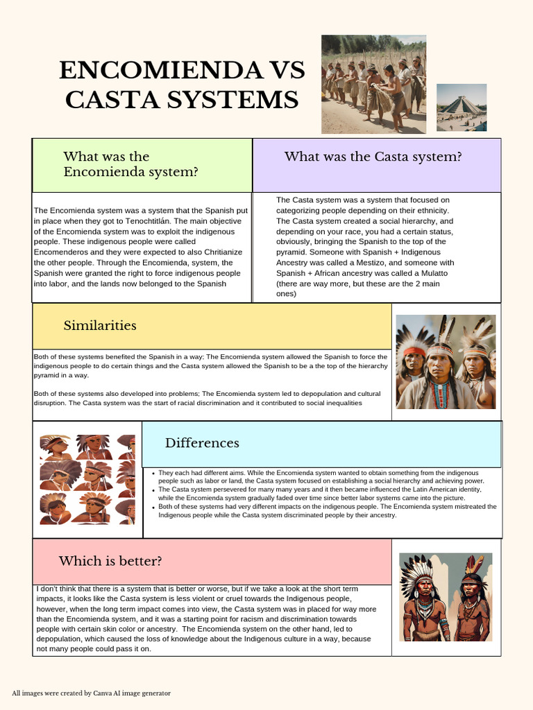 The Encomienda System Vs The Casta System Poster | PDF | New Spain ...